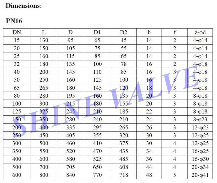 China WCB CF8 CF8M DIN Flanged Gate Valve PN16 PN64 Manufacturer